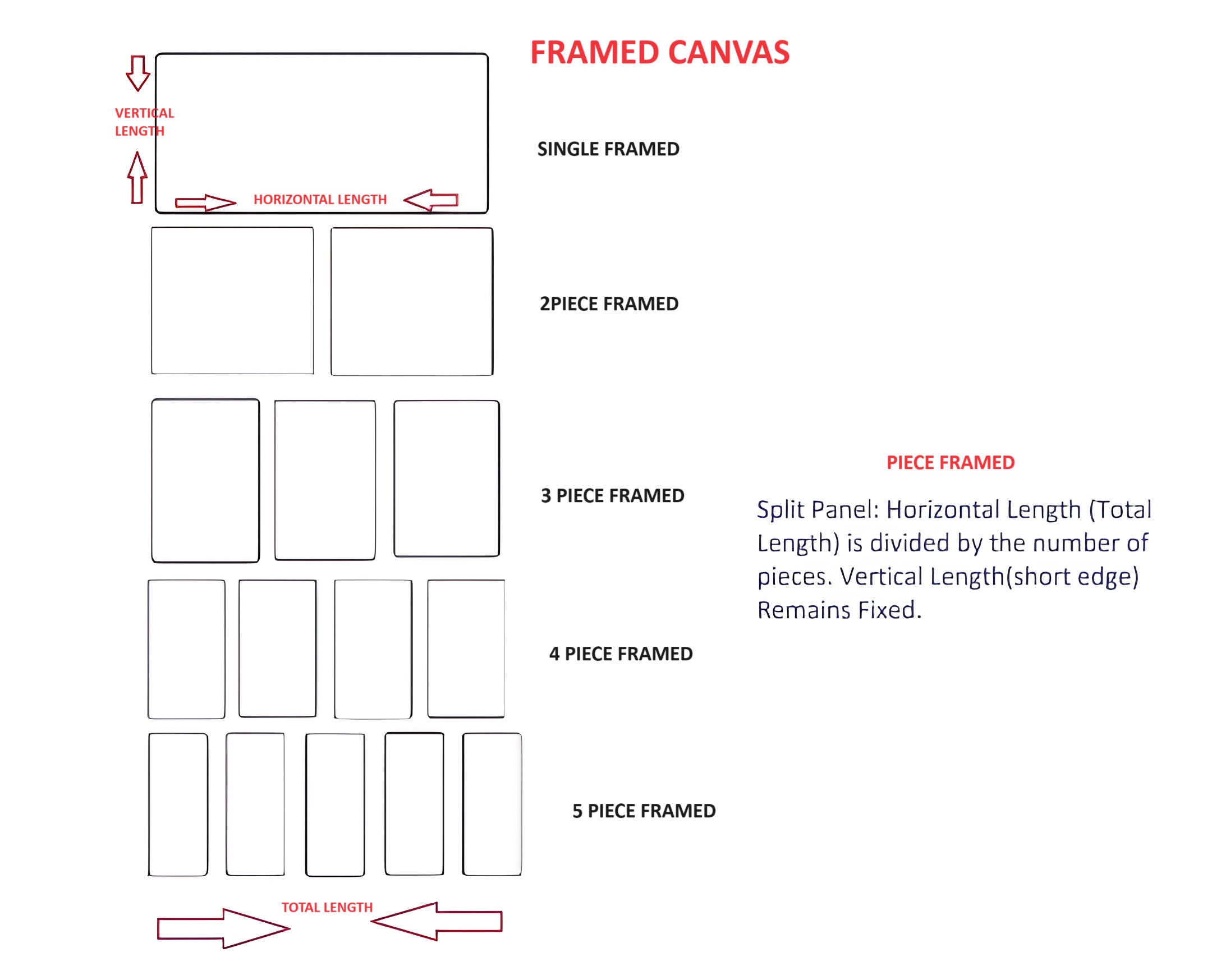 Map of Hell Canvas 1485 Print, Sandro Botticelli Wall Art, Divine ...