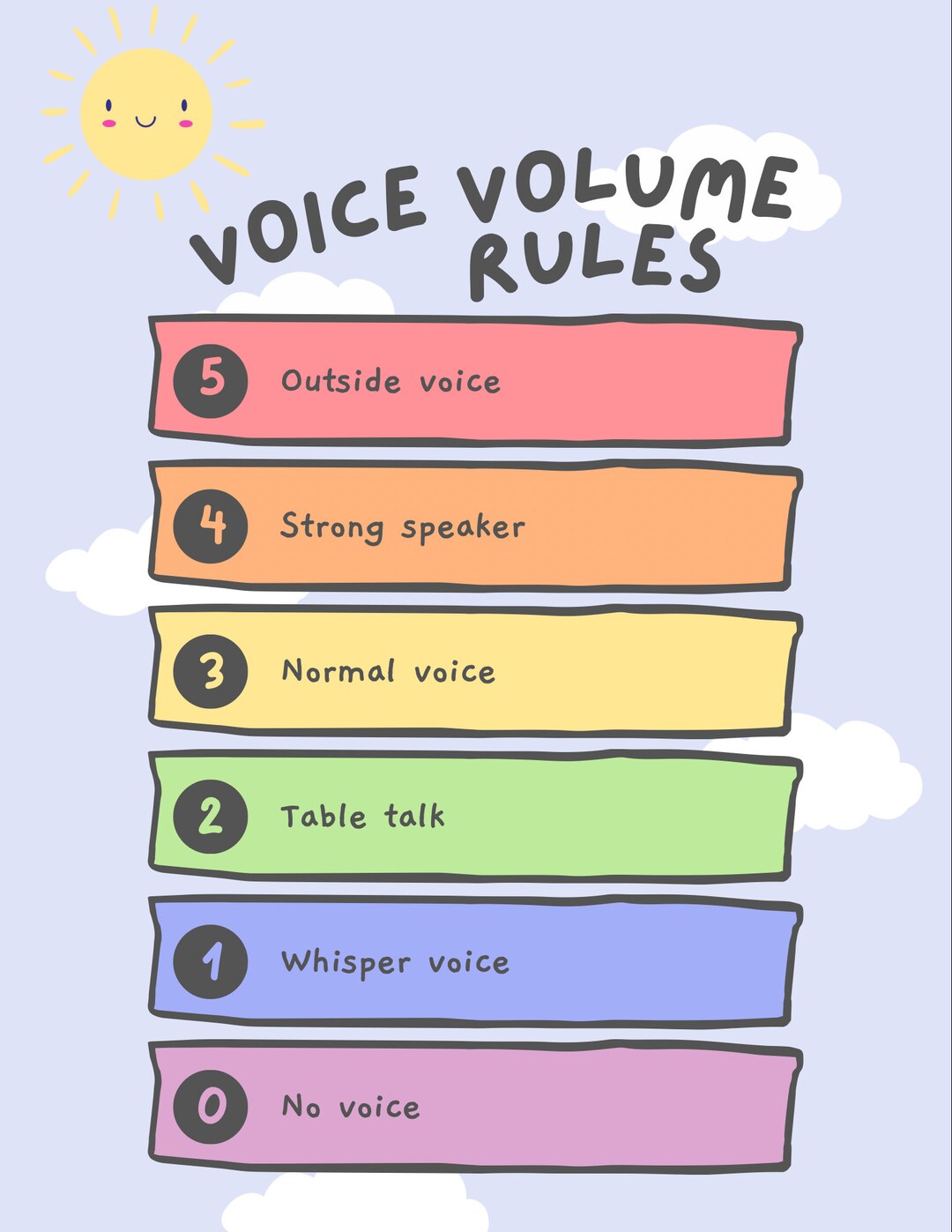 Voice Volume Chart - Etsy