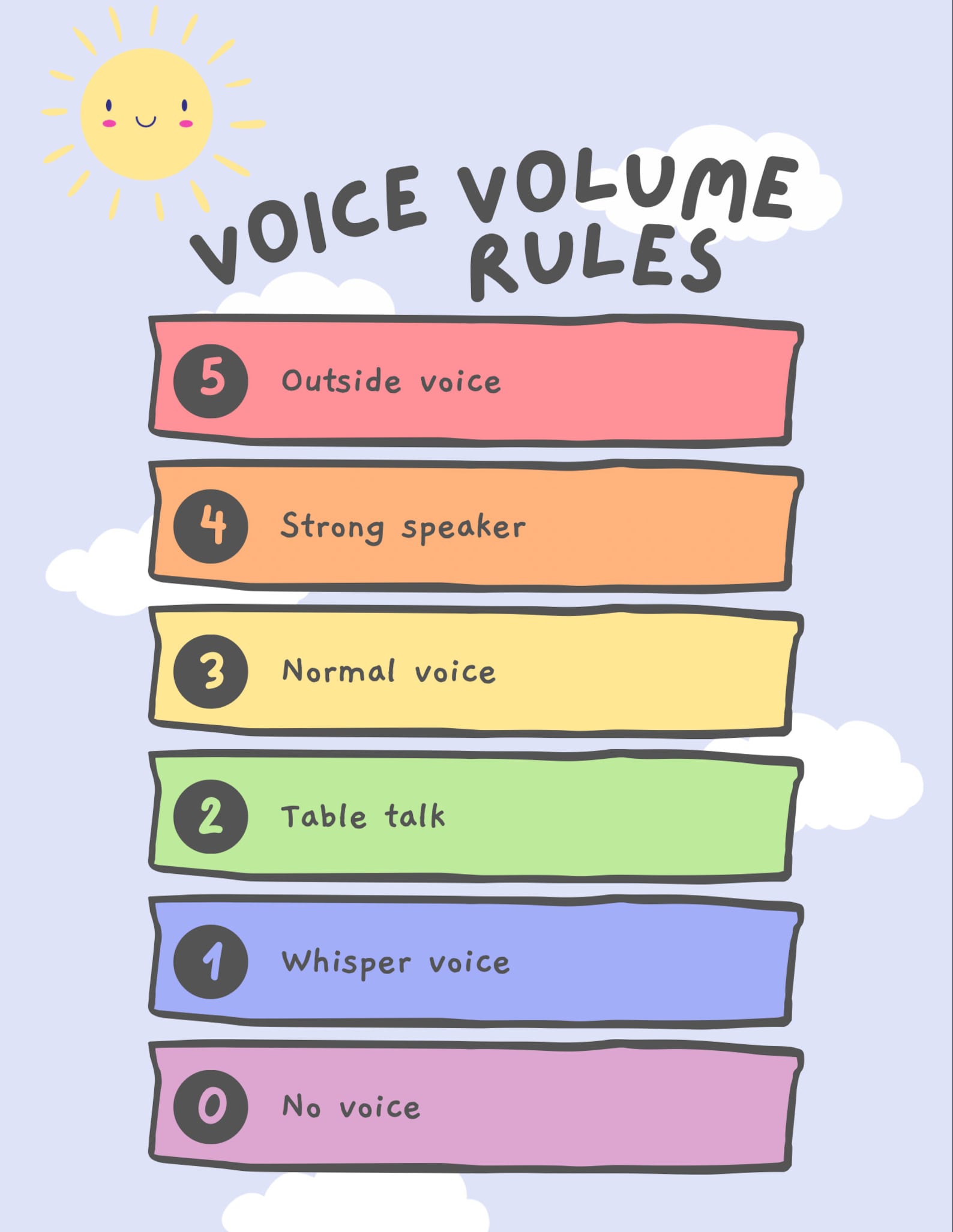 Voice Volume Chart - Etsy