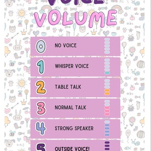 Voice Volume Chart - Etsy