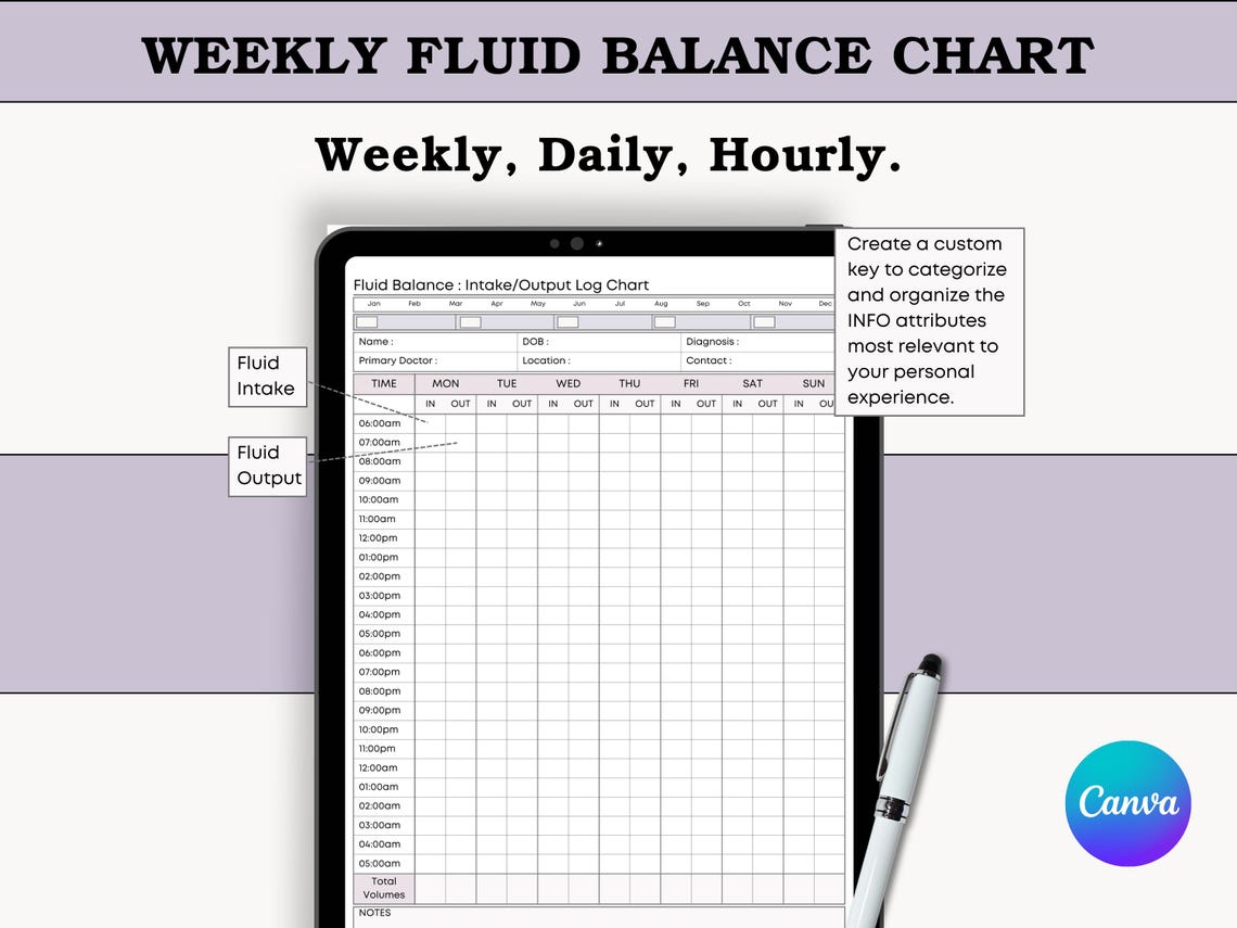 Fluid Balance Chart Printable | Daily Intake & Output Tracker | Medical ...