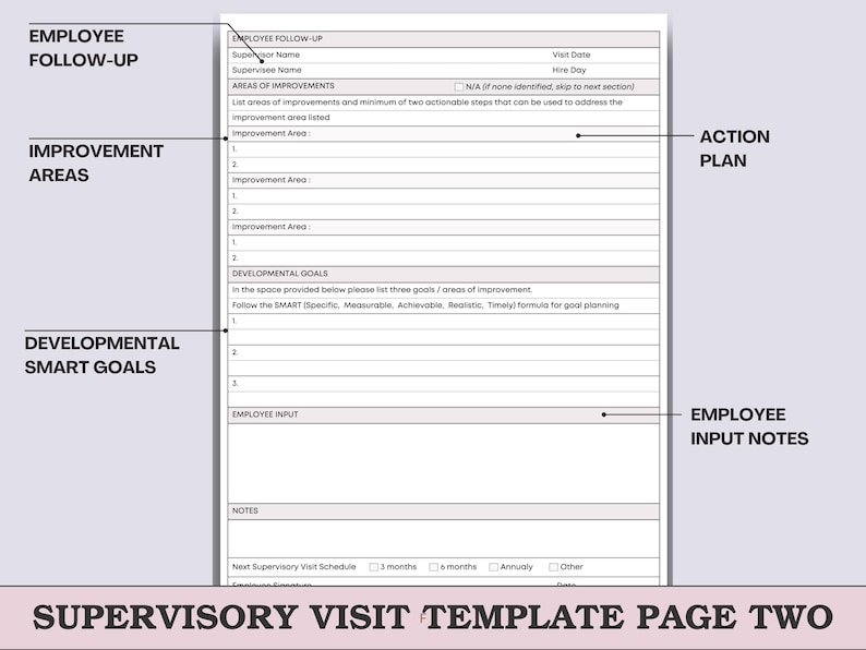 Home Health Supervisory Visit & Coaching Duo - Caregiver Aide Review ...