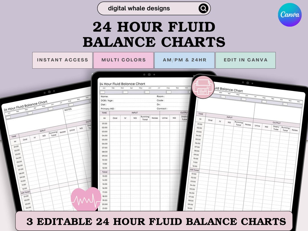 Editable 24 Hour Fluid Balance Chart, Fluids Intake and Output Record ...