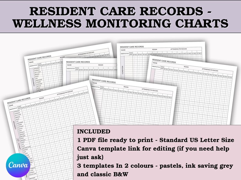 Resident Care Flow Chart for Nursing Homes, Assisted Living ...