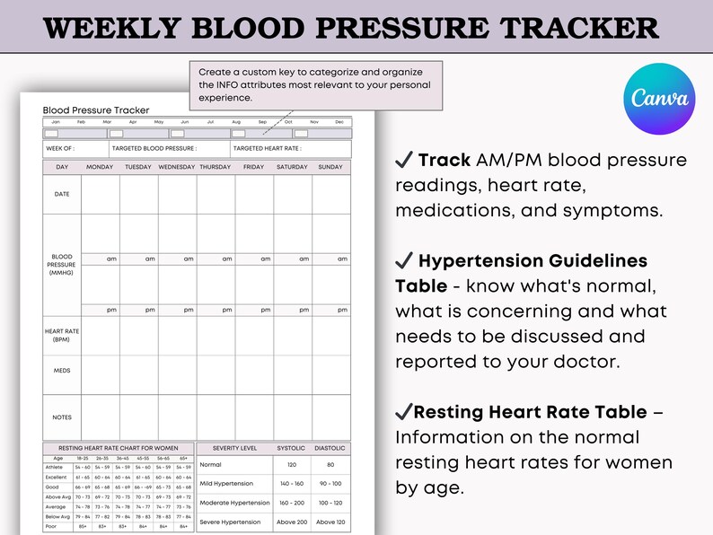 Blood Pressure Tracker Printable | BP Log, Medication & Doctor Visit ...