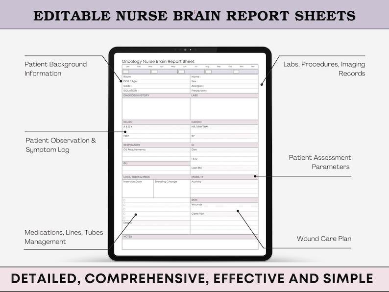 Oncology Nurse Report Sheet: Editable Med-surg Template (PDF) - Etsy