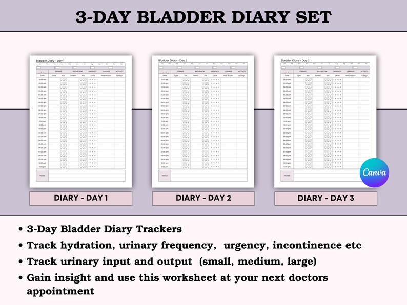 Bladder Diary Printable | 3-day Urine Log | Pelvic Health Tracker ...