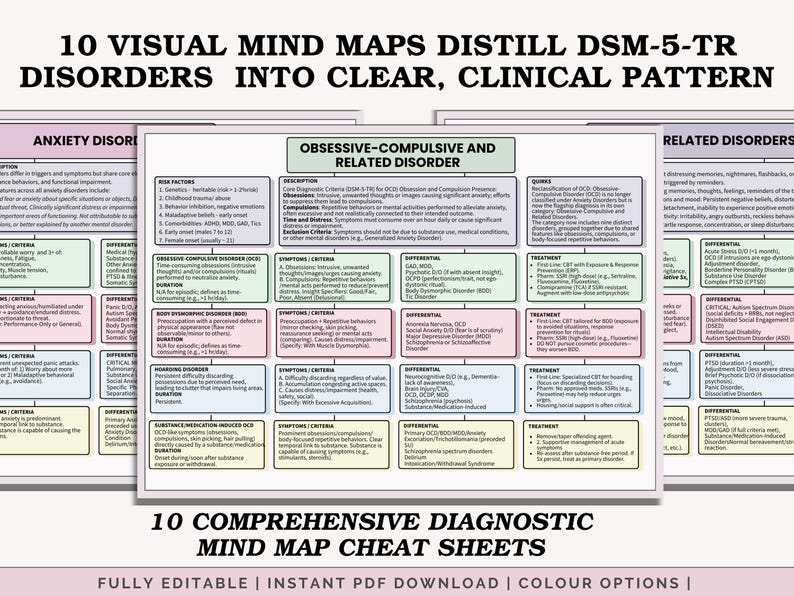 DSM-5-TR Diagnostic Mind Map 10 Cheatsheets Bundle | Clinical ...