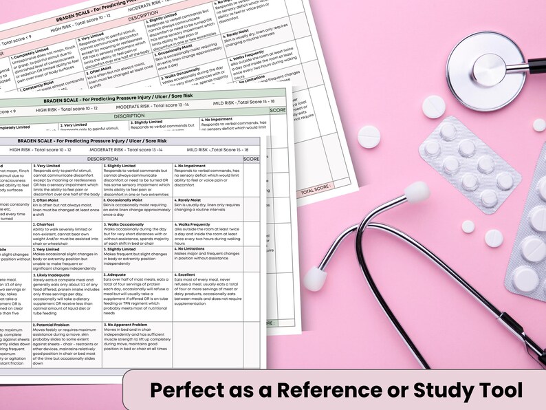 Braden Scale Risk Nursing Assessment Form: Pressure Injury Care and ...