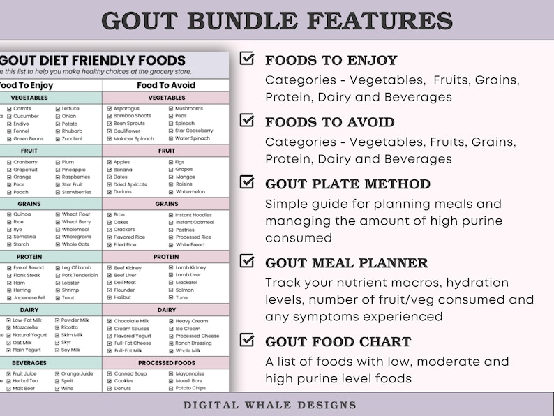 Gout Nutrition Management Set - Printable Low Purine Diet Grocery List ...