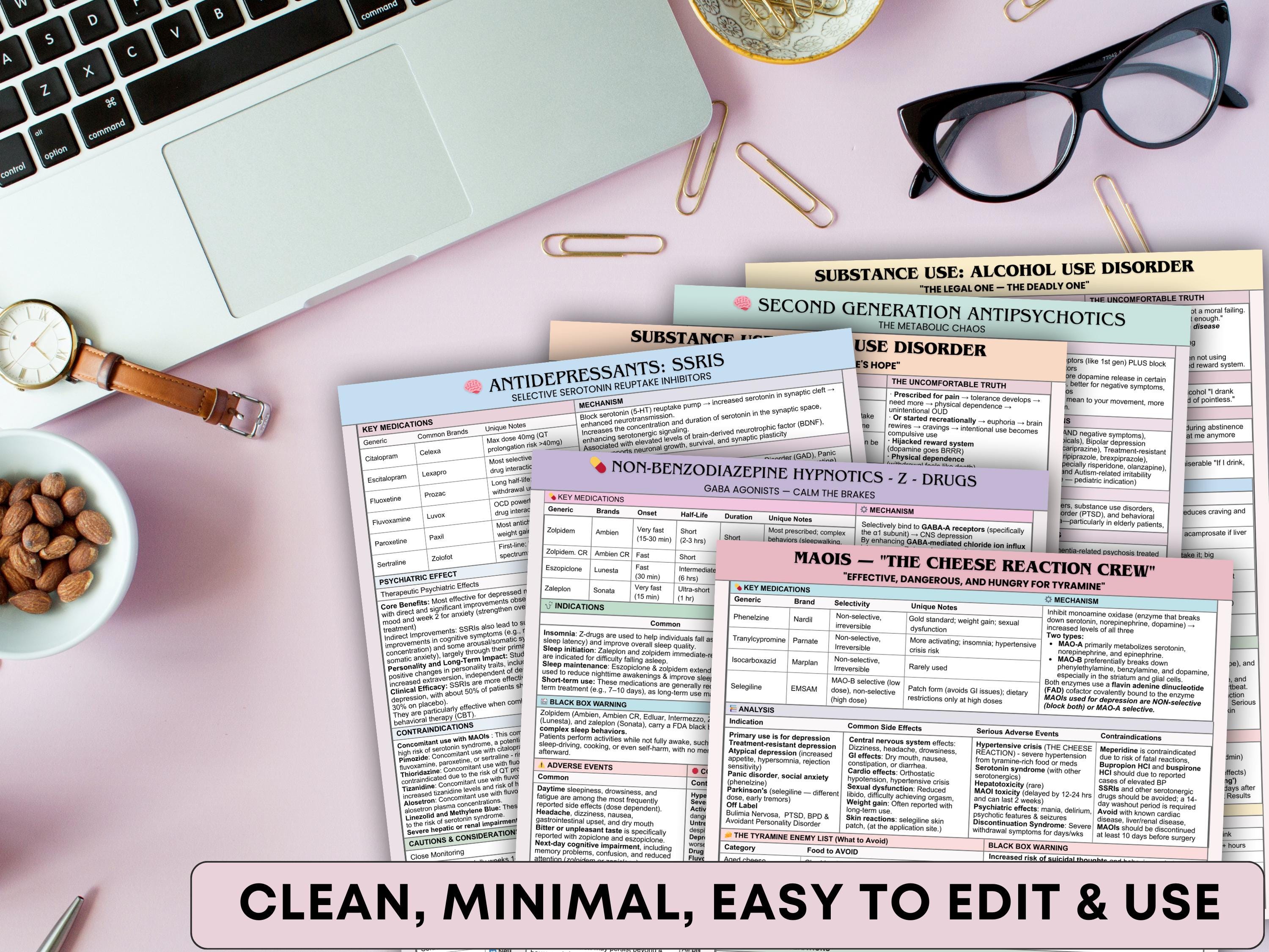 The Ultimate Psych Pharmacy Mega Bundle - 25+ Medication Class ...