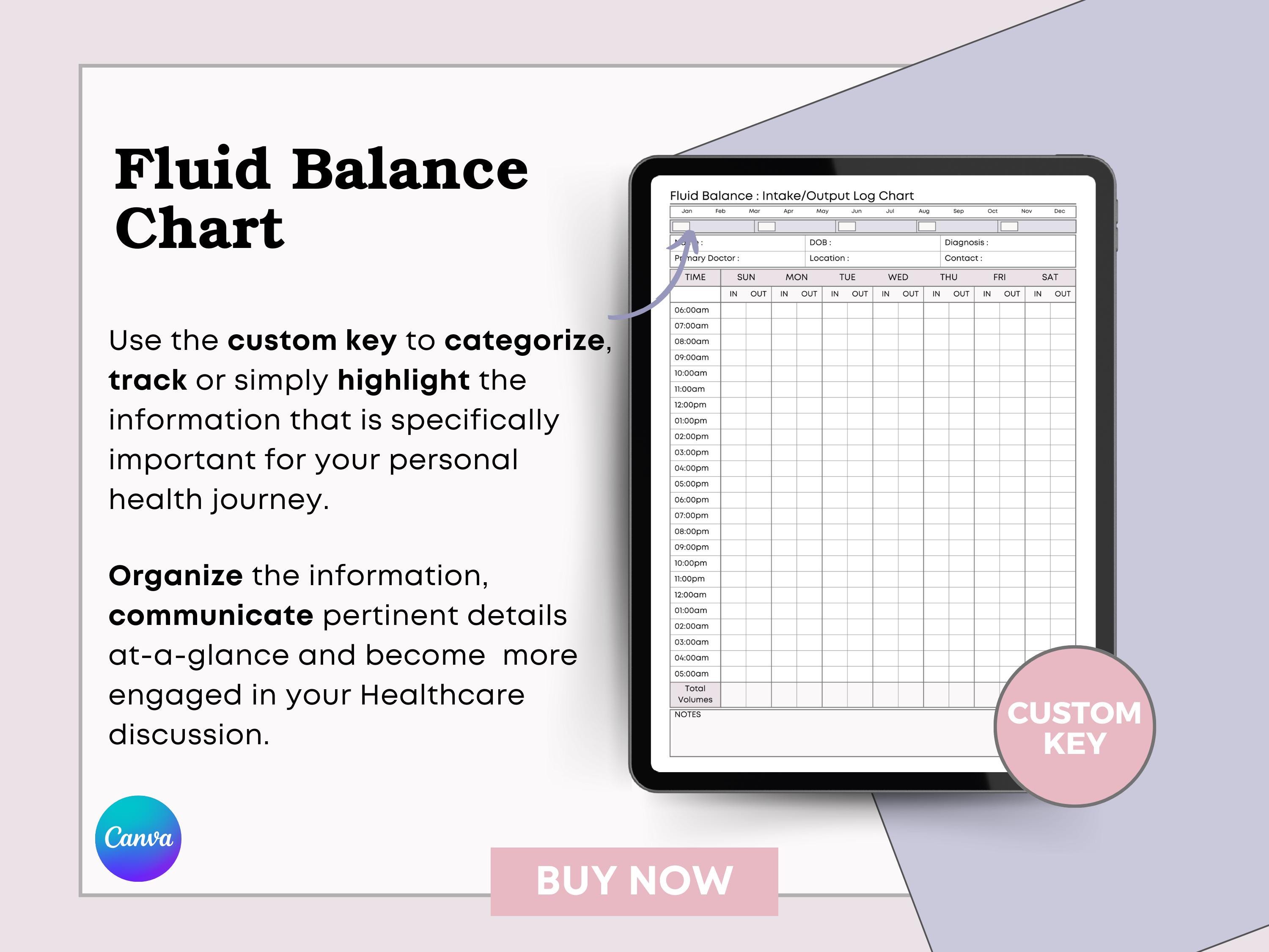 Fluid Balance Chart Printable | Daily Intake & Output Tracker | Medical ...