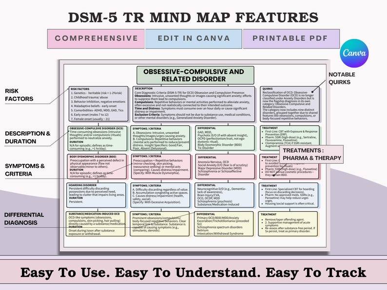 DSM-5-TR Diagnostic Mind Map 10 Cheatsheets Bundle | Clinical ...