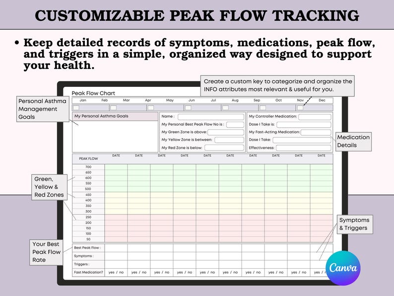 Weekly Peak Flow Chart for Asthma Management - Track Medication ...
