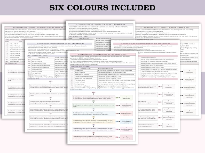 MDS 3.0 Section GG Cheatsheet, ADL Self-care Mobility Coding Guide ...