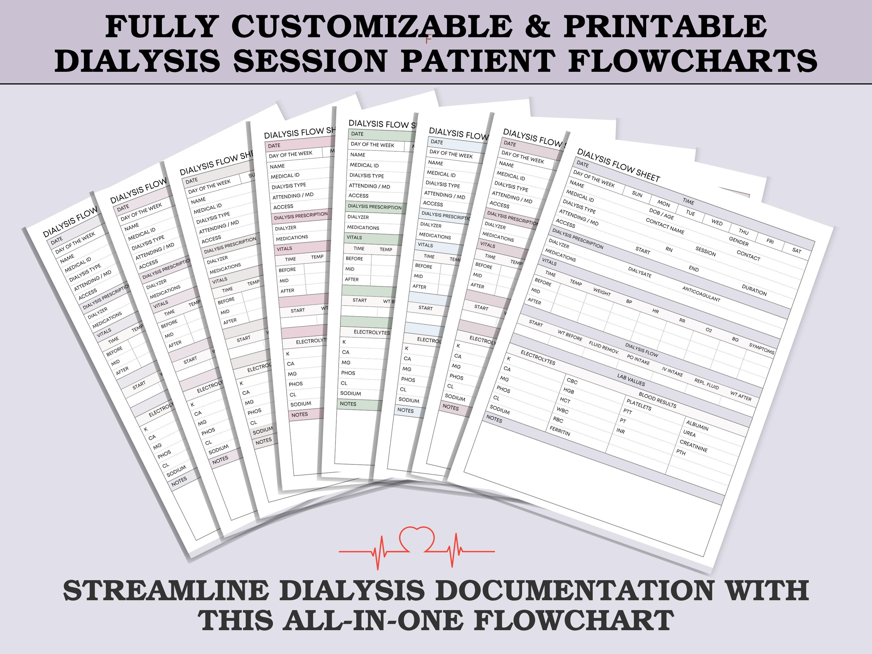 Dialysis Charting Nursing Template - Hemodialysis & Peritoneal Dialysis ...