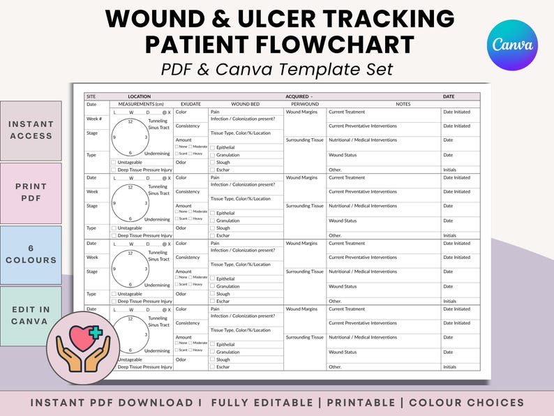 Wound Care Nursing Flowchart - Pressure Injury Skin Assessment Care ...