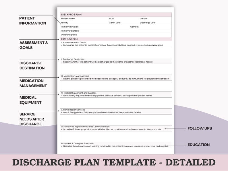 The 7-step Discharge Planning Framework Template Set ...