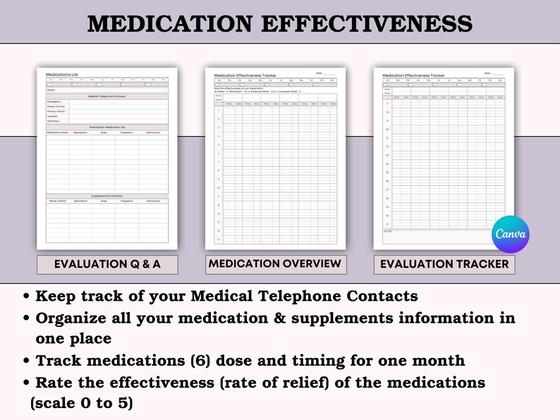 Medication Evaluation Printable | Medication Tracker | Side Effects ...