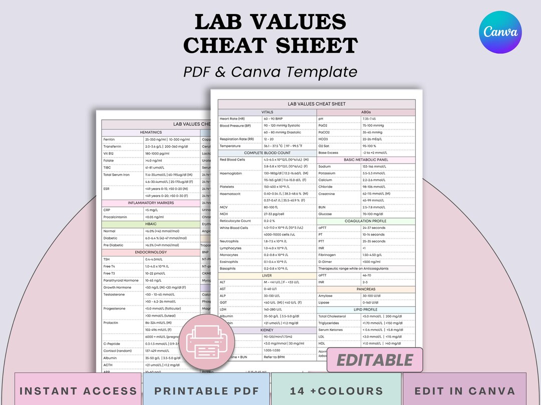 Nursing Student Lab Values Cheat Sheet: Quick Reference Ranges Study ...