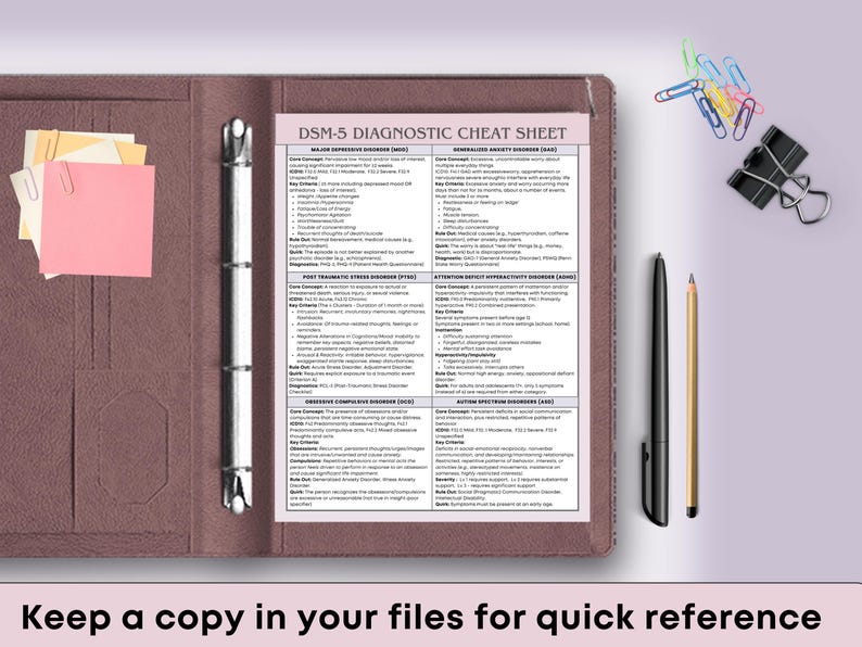 DSM-5 Diagnostic Cheat Sheet Collection - 5-page Mental Disorder ...