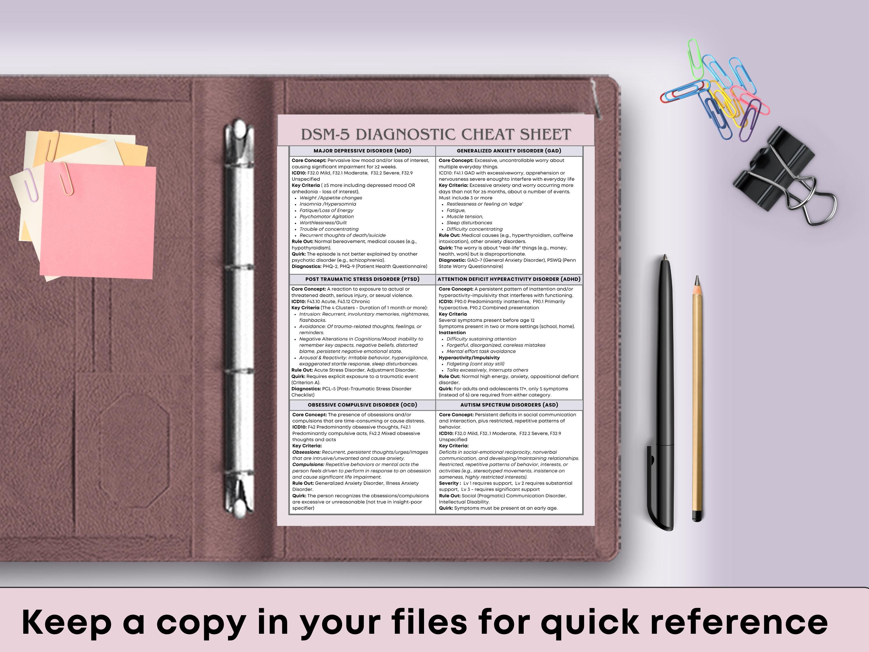 DSM-5 Diagnostic Cheat Sheet Collection - 5-page Mental Disorder ...