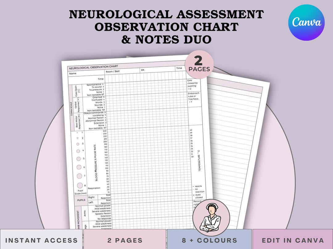 Neurological Observation Chart | GCS, Pupils, Vitals & Progress Notes ...