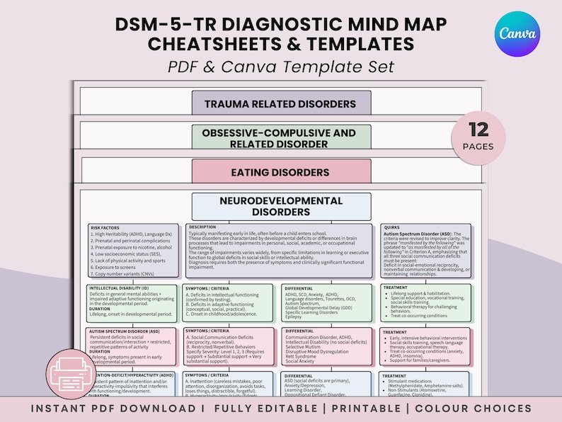 DSM-5-TR Diagnostic Mind Map 10 Cheatsheets Bundle | Clinical ...