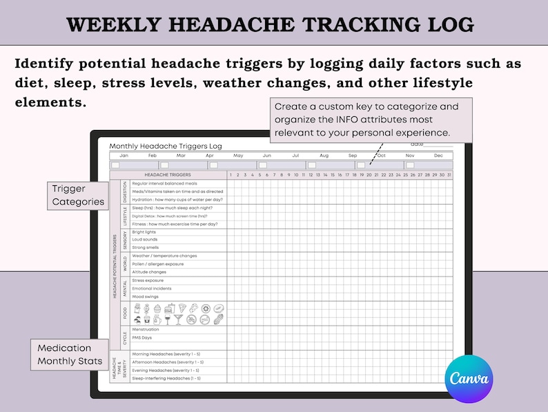 Headache Tracker Printable | Migraine Log & Symptom Tracker | Headache ...
