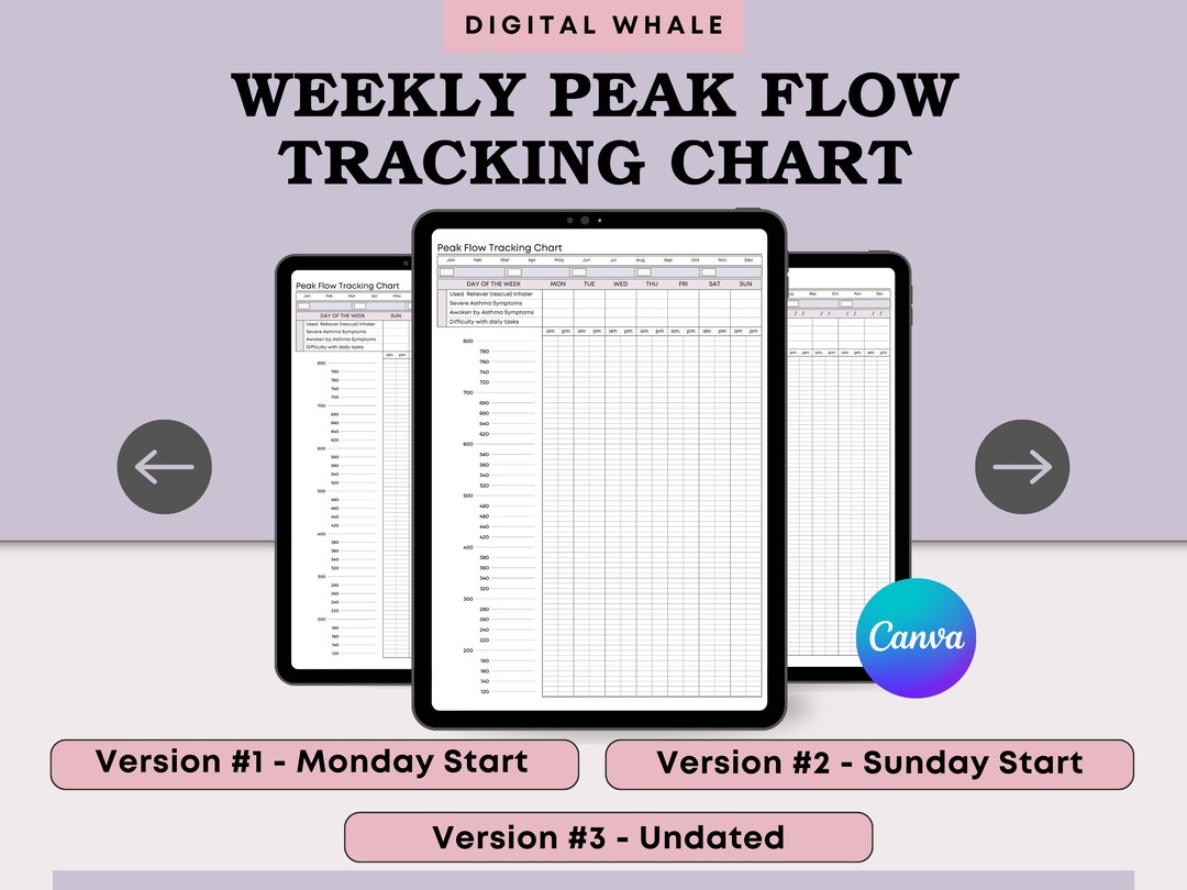 Weekly Peak Flow Chart for Asthma Management - Track Medication ...