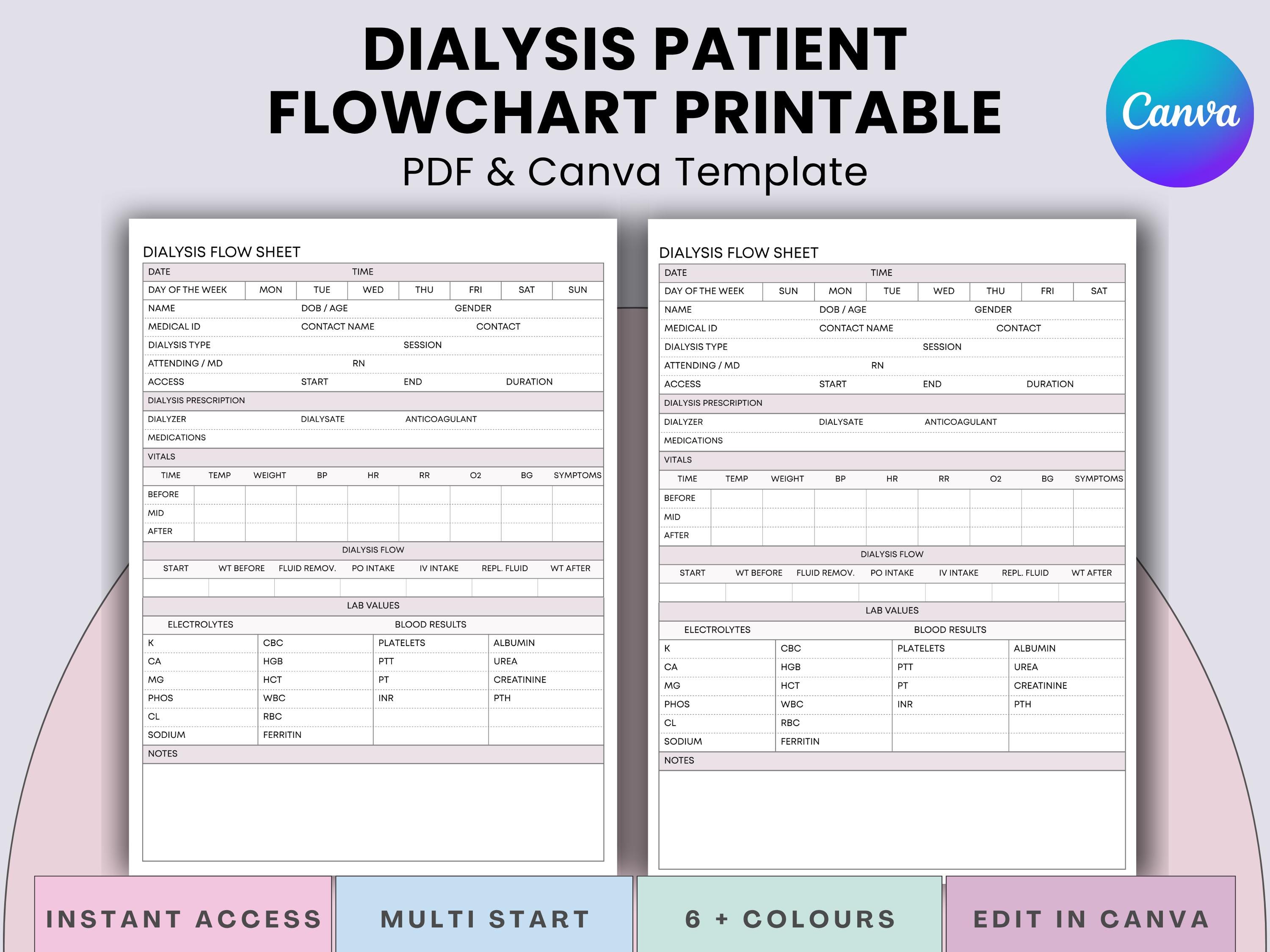 Dialysis Charting Printable Flowchart PDF | Hemodialysis, Peritoneal Dialysis Monitoring ...