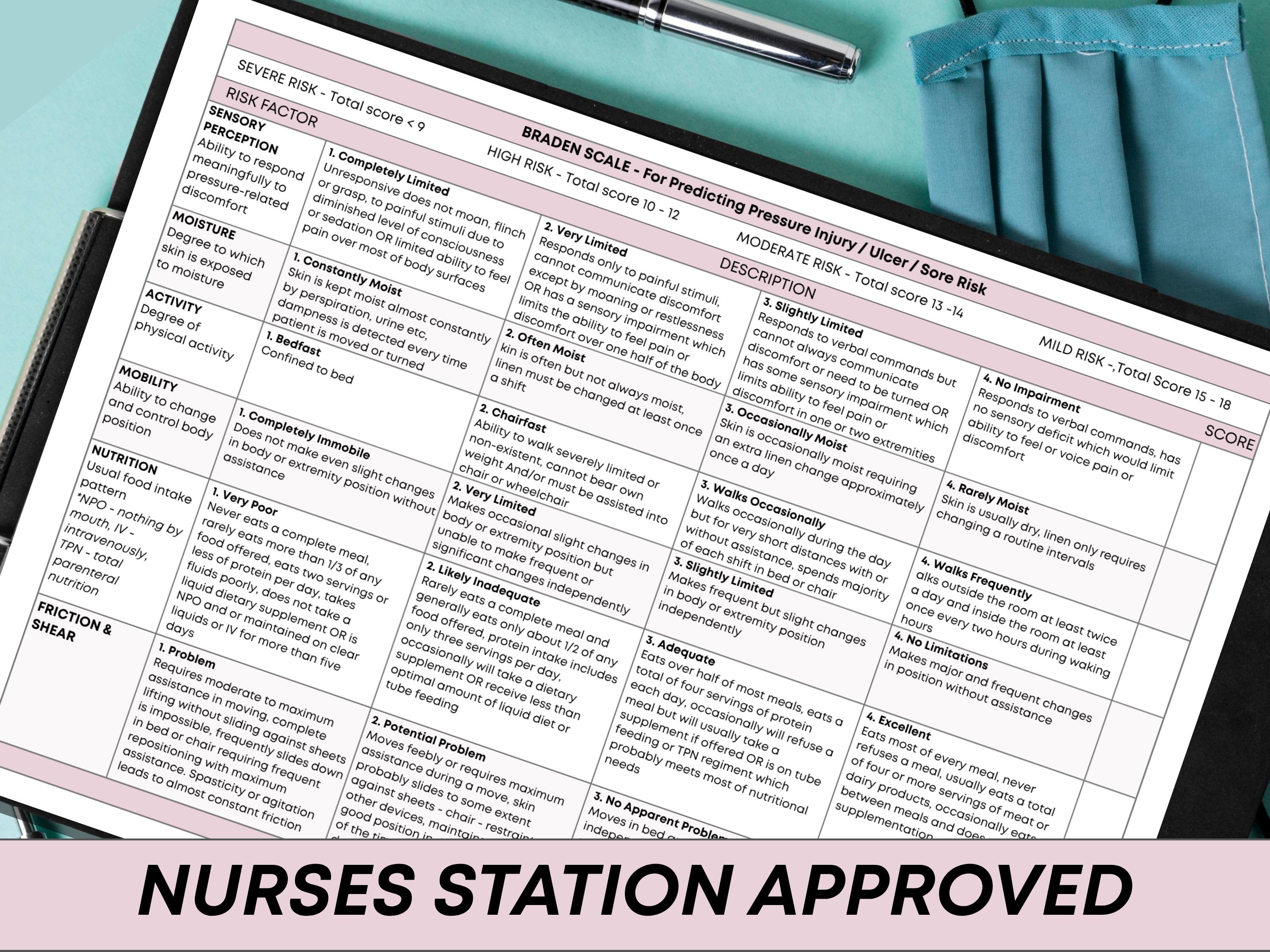 Braden Scale Risk Nursing Assessment Form: Pressure Injury Care and ...