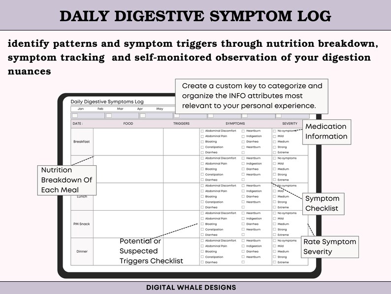 Ulcerative Colitis Tracker, IBD Symptom Log, Bowel Movement Tracker ...