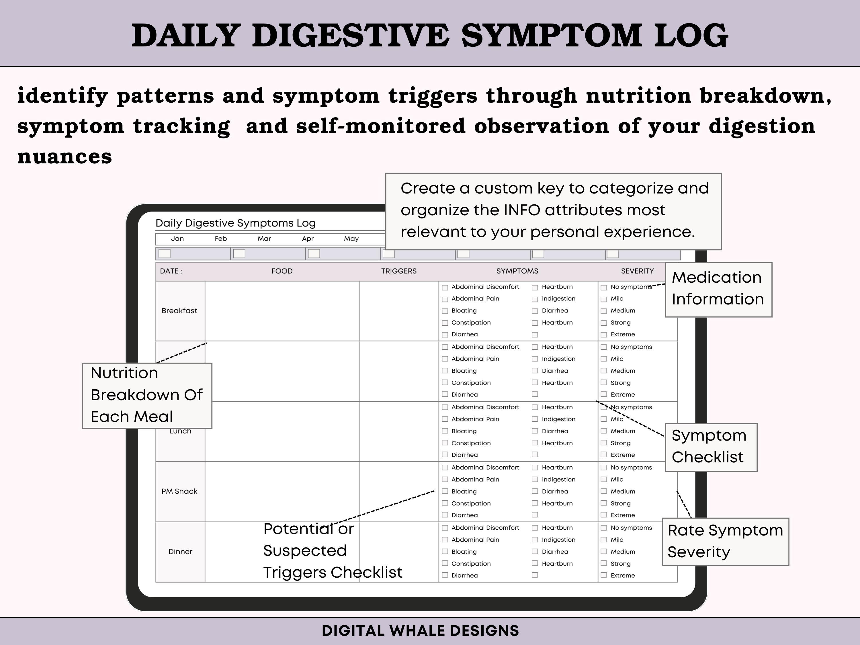 Ulcerative Colitis Tracker, IBD Symptom Log, Bowel Movement Tracker, Digestive Health Journal ...