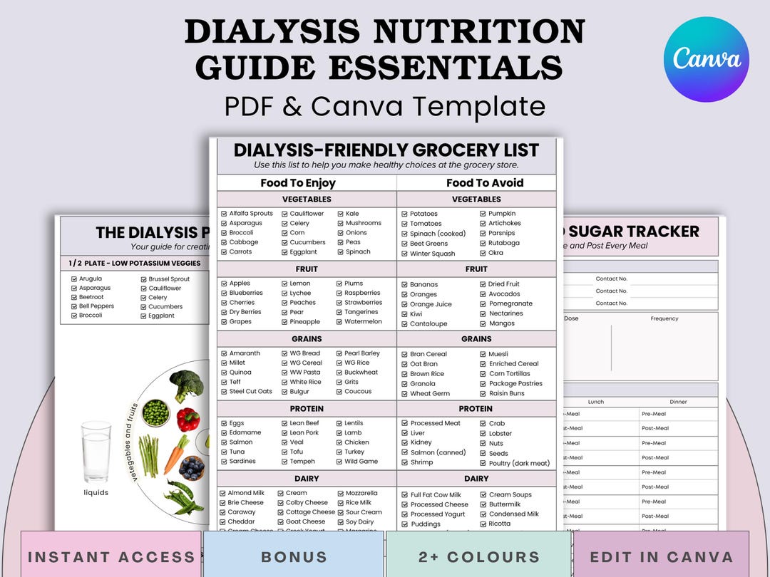 Dialysis Nutrition Guide Set - CKD Food to Eat & Avoid - Renal Diet ...