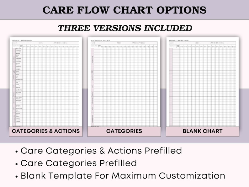 Resident Care Flow Chart for Nursing Homes, Assisted Living ...