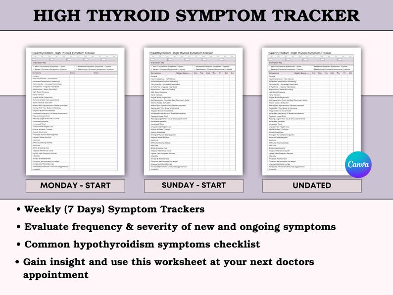 Hyperthyroidism Symptom Tracker & Wellness Journal | Thyroid Care Planner | Medication and ...