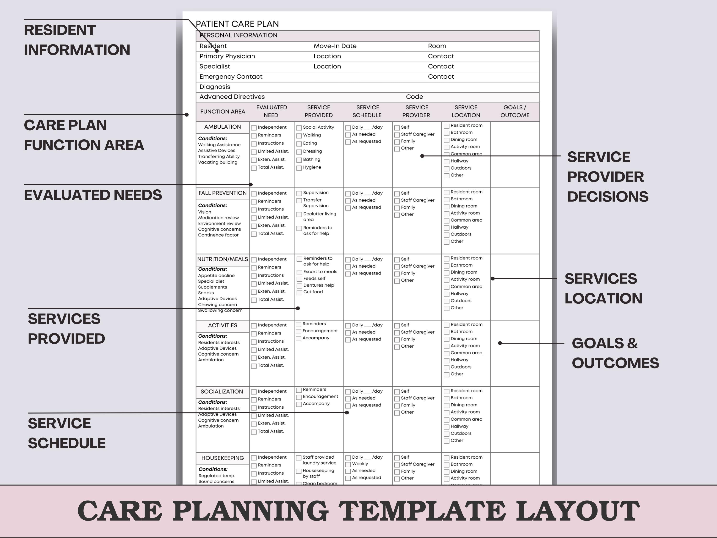 Care Plan Template for Long Term Care, Assisted Living & Nursing Homes ...
