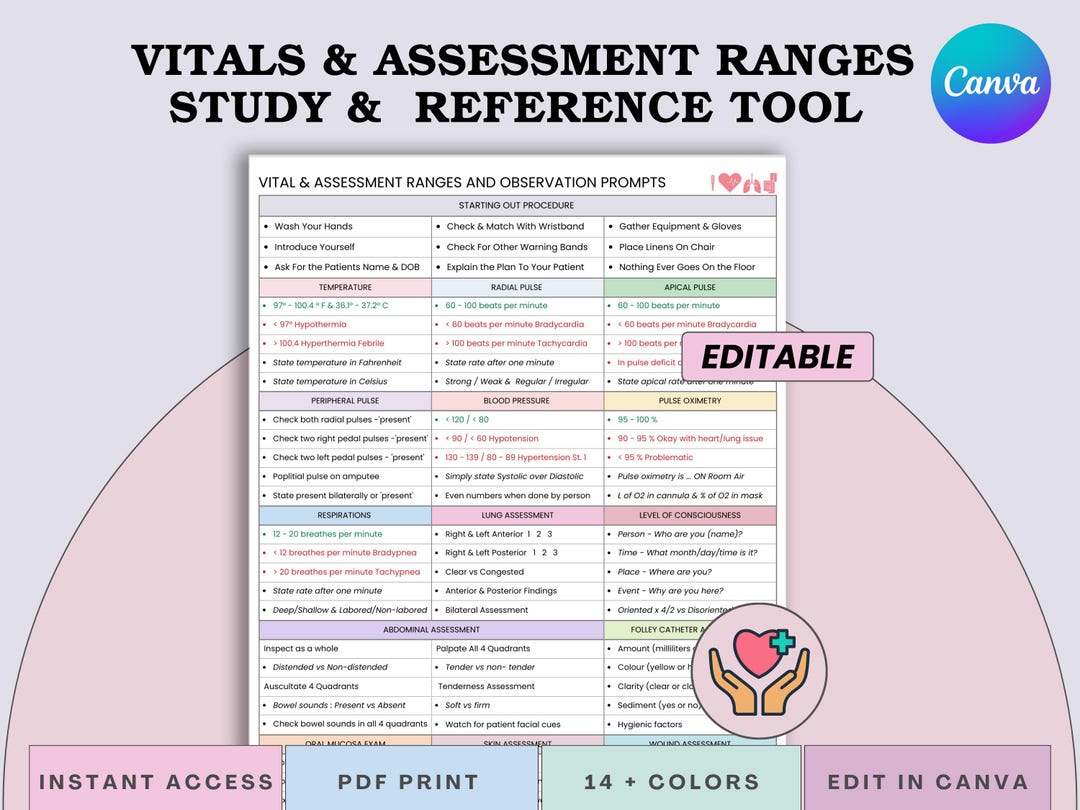Nursing Vital Signs Cheat Sheet – Ranges and Assessment Prompts - SIM ...