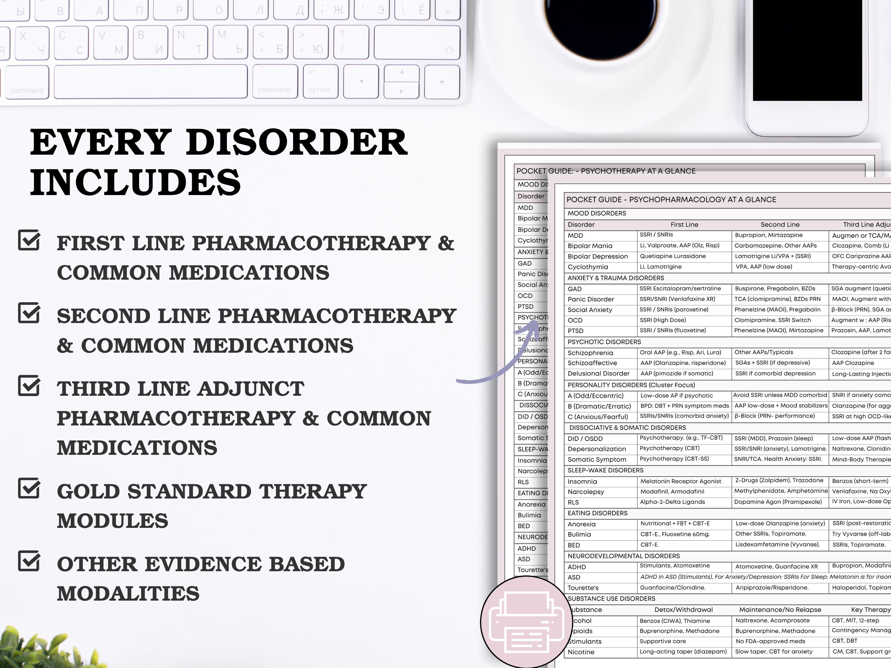 Psych Nursing Cheat Sheet - DSM-5-TR - Psychopharmacology ...