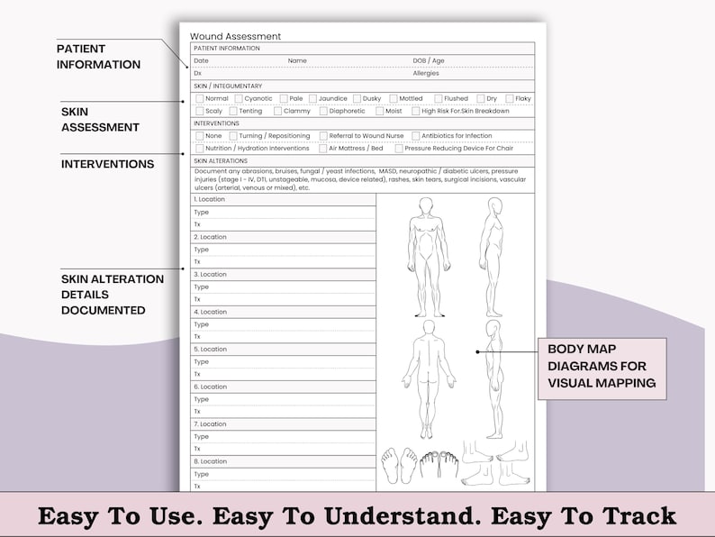 Wound Assessment Report Sheet - Pressure Injury Nursing Documentation ...