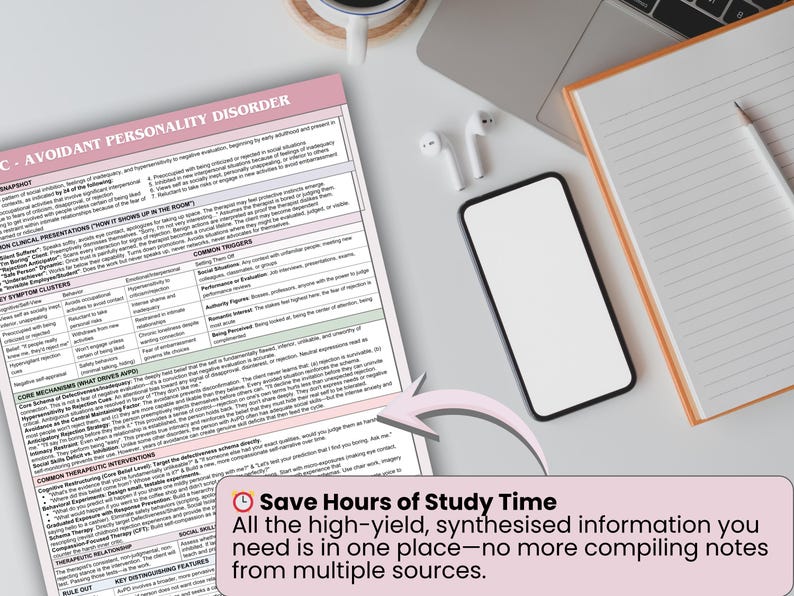 DSM-5-TR Cluster C Personality Disorders Clinical Cheat Sheets ...