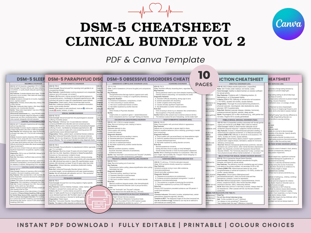 DSM-5 TR Diagnostic Cheat Sheet Bundle - 10 Mental Disorder Diagnosis ...