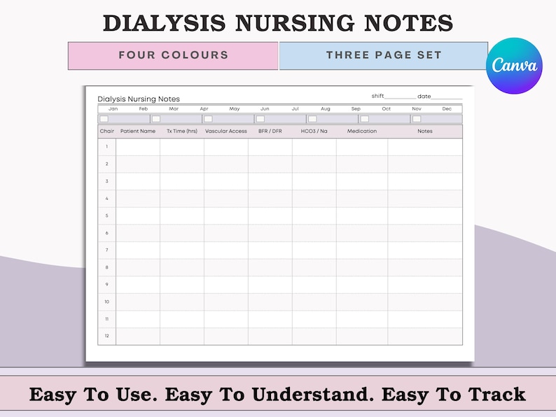 Dialysis Nurse Charting Set – Patient Records, Tracker & Flow Sheet ...