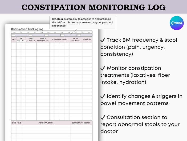 Constipation Tracker Log | Printable Bowel Movement Journal | Stool ...