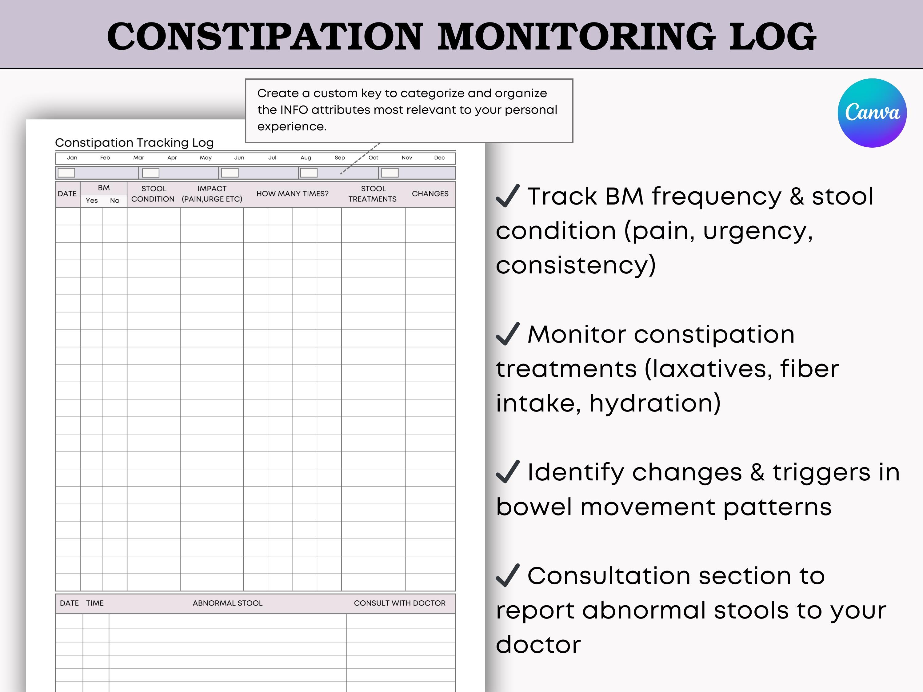 Constipation Tracker Log | Printable Bowel Movement Journal | Stool ...
