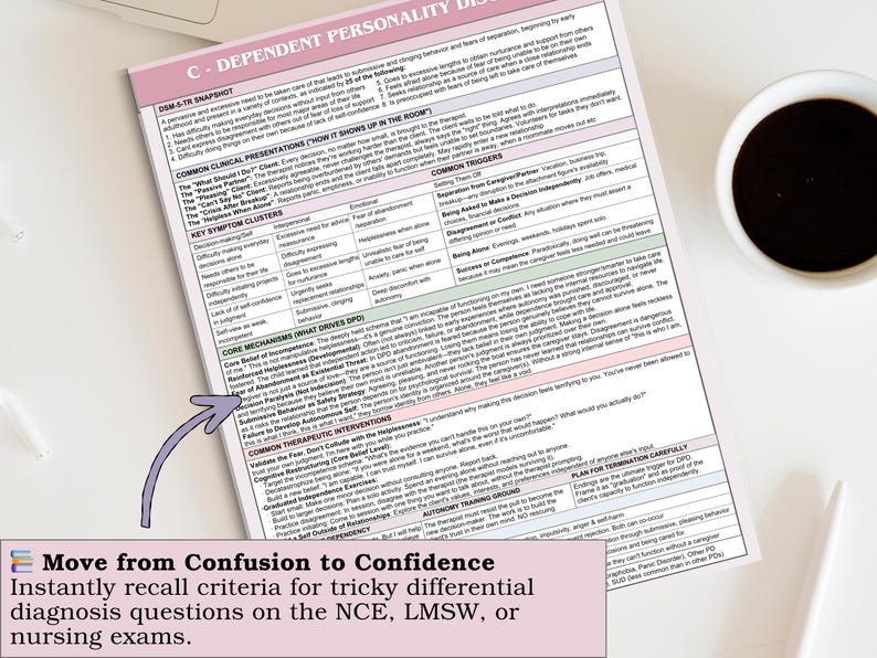 DSM-5-TR Cluster C Personality Disorders Clinical Cheat Sheets ...