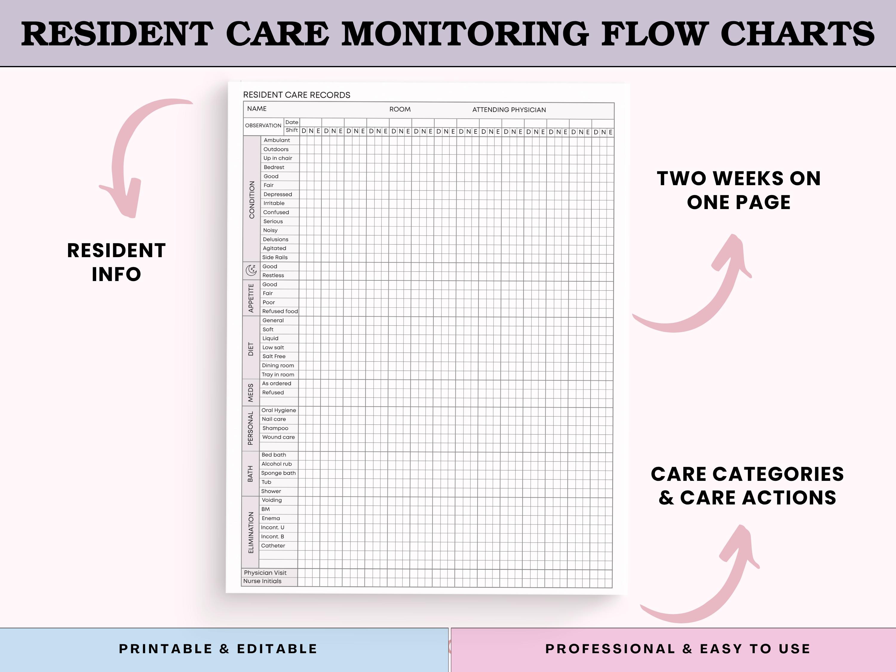 Resident Care Flow Chart for Nursing Homes, Assisted Living ...