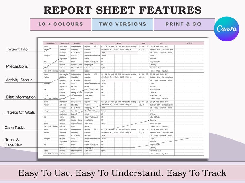 Patient Care Tech & Nurse Assistant Report Sheet - PCT, CNA, Nurse Aid ...
