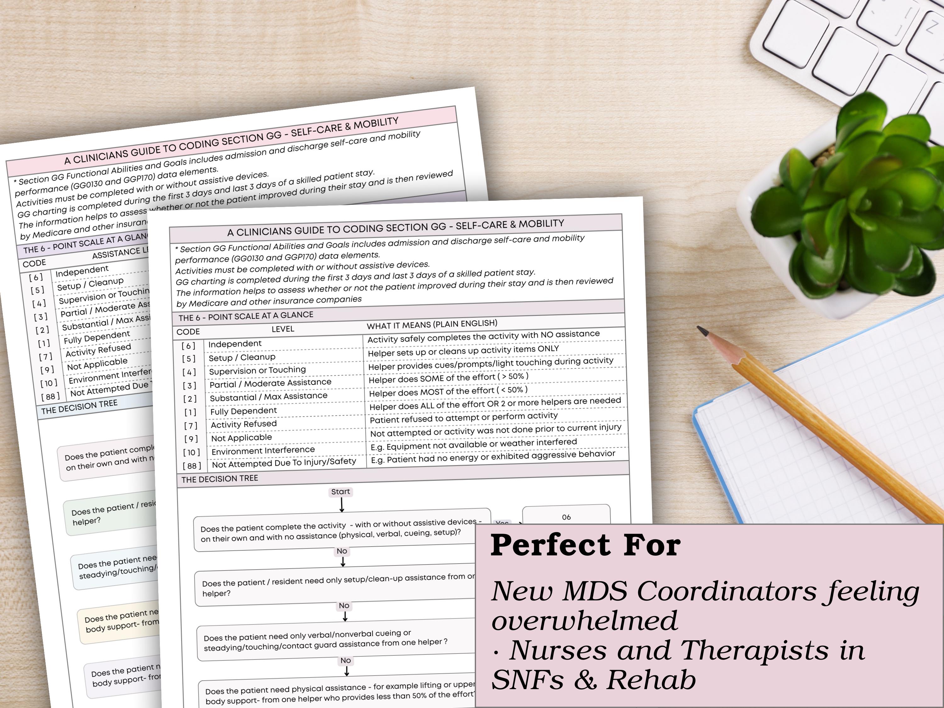 MDS 3.0 Section GG Cheatsheet, ADL Self-care Mobility Coding Guide ...